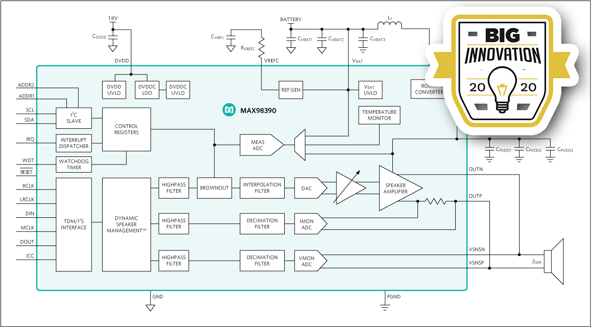Analog Devices / Maxim Integrated MAX98390CEWX+: Symbol, Footprint, 3D ...