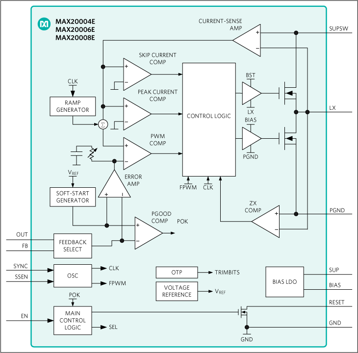 Analog Devices / Maxim Integrated MAX20006EAFOC/VY+T: Symbol, Footprint, 3D STEP Model | Ultra ...