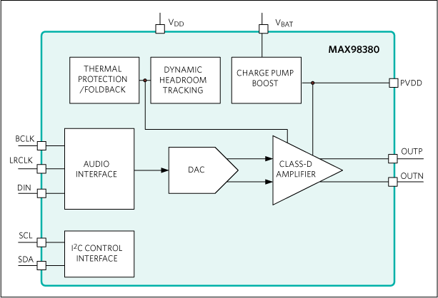Analog Devices / Maxim Integrated MAX98380EWG+T: Symbol, Footprint, 3D ...