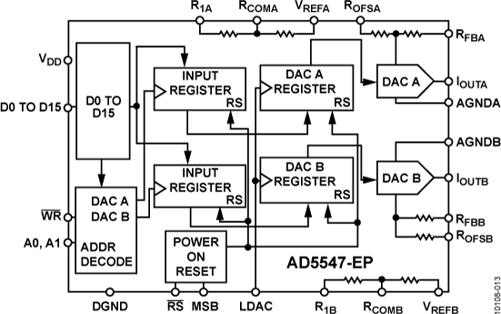 Analog Devices Parts Library - Ultra Librarian