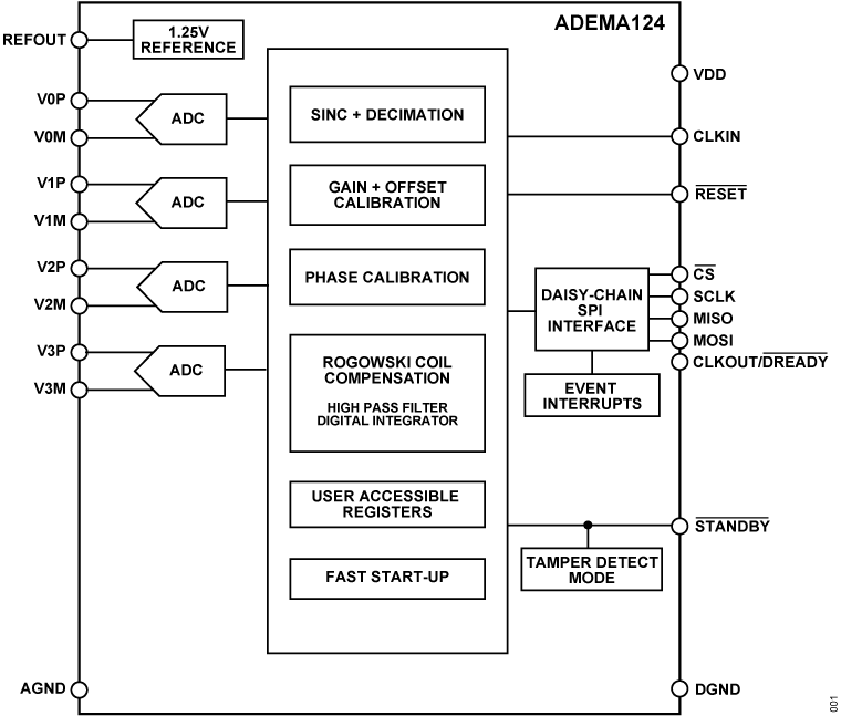 Analog Devices Inc ADEMA124ACPZ: Symbol, Footprint, 3D STEP Model ...