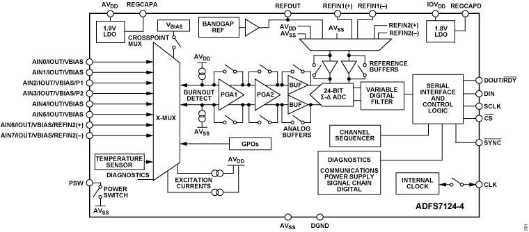 Analog Devices Inc ADFS7124-4BBCPZ: Symbol, Footprint, 3D STEP Model ...