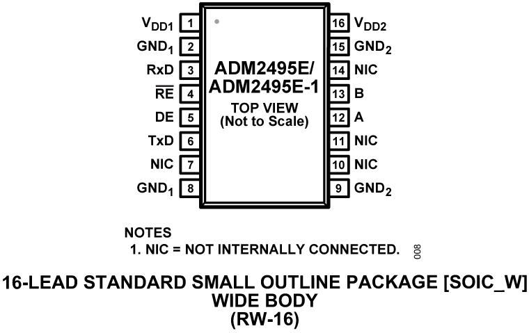 Analog Devices Inc ADM2495EBRWZ: Symbol, Footprint, 3D STEP Model ...