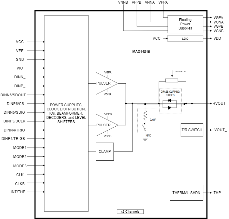 Analog Devices / Maxim Integrated MAX14815ETK+: Symbol, Footprint, 3D ...