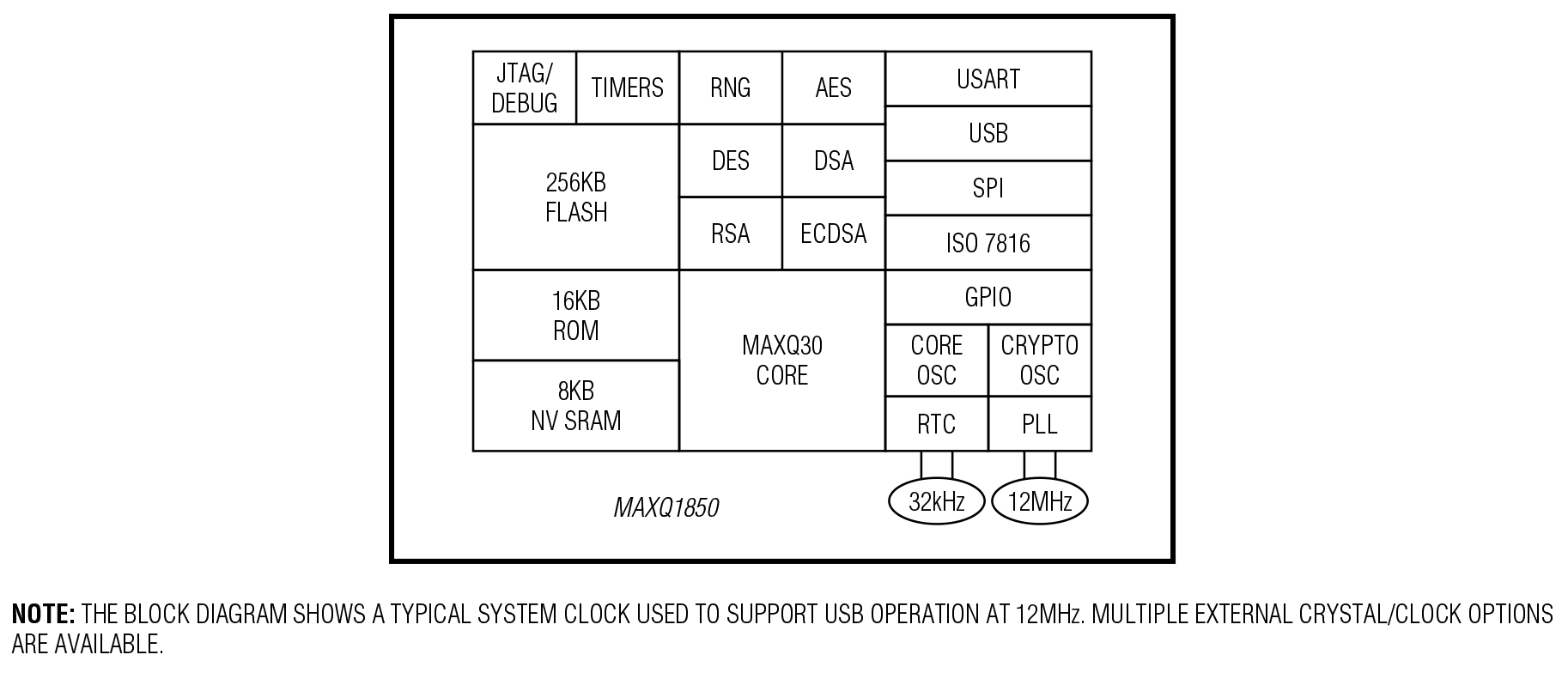 Analog Devices / Maxim Integrated MAXQ1850-BNS+T: Symbol, Footprint, 3D ...